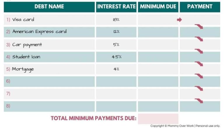 Debt Avalanche: CHEAPER Way to Smash Debt [Free Printable]